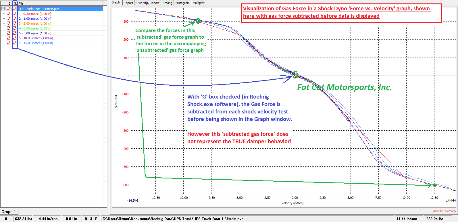 gas_force_subtracted_on_shock_dyno_comments_fat_cat_motorsports – The ...